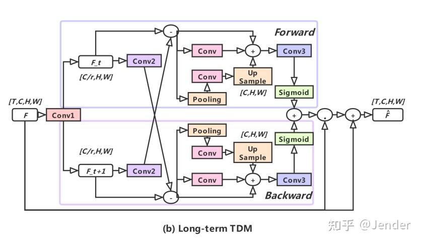 论文解读：TDN - 知乎