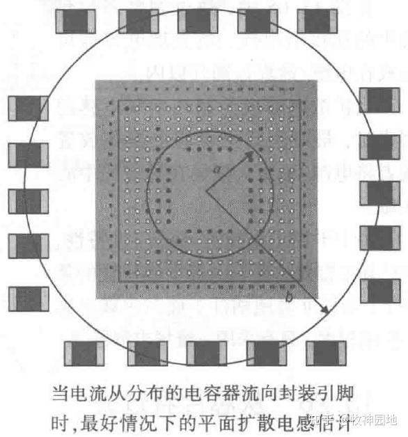 信号完整性基础06：电源完整性（3）-PDN设计（终结篇） - 知乎