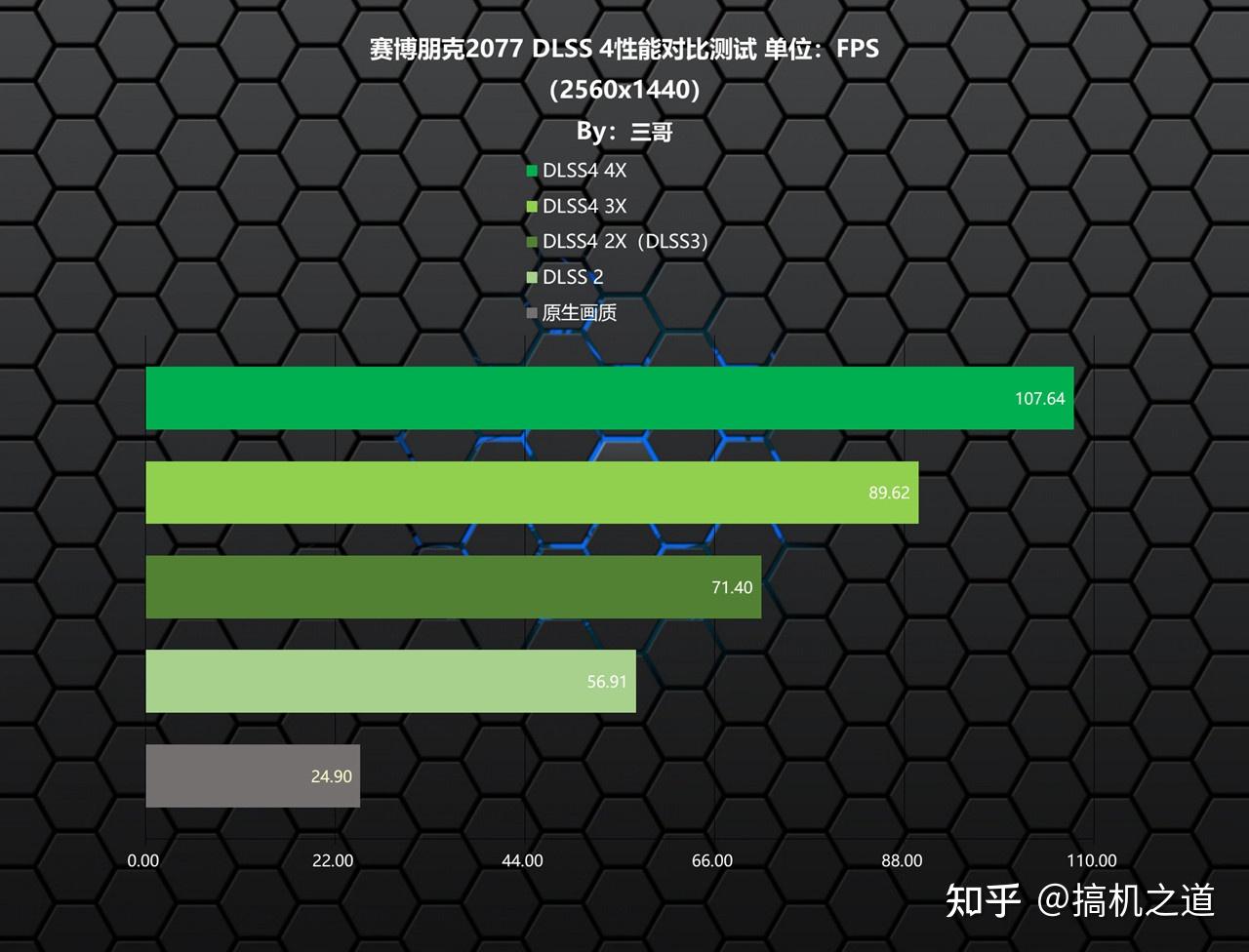 DLSS 4加持，9800X3D+索泰5060Ti 8G打造的高性价比ITX小钢炮分享 - 知乎