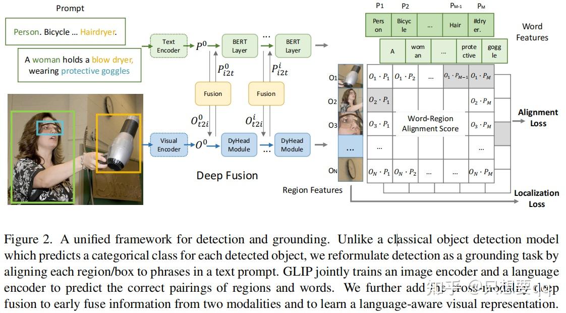 面向开放词汇的目标检测Open-Vocabulary Object Detection（OVD）的介绍 - 知乎