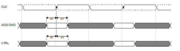 Memory系列之--DDR(内存)时序怎么读 - 知乎