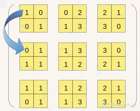 numpy as_strided 卷积切片 - 知乎