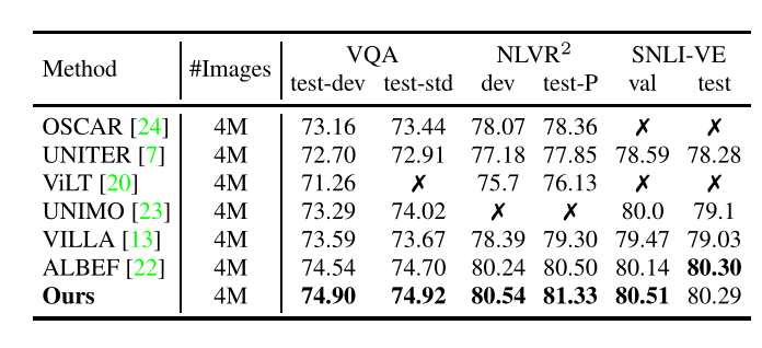 CVPR2022-TCL-三重对比学习的视觉语言预训练模型 - 知乎