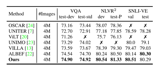CVPR2022-TCL-三重对比学习的视觉语言预训练模型 - 知乎