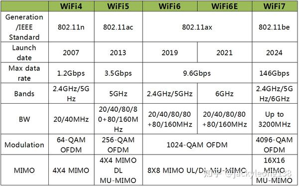 一文读懂无线产品WiFi 7功能与认证测试标准 - 知乎