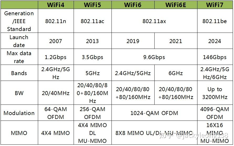一文读懂无线产品WiFi 7功能与认证测试标准 - 知乎