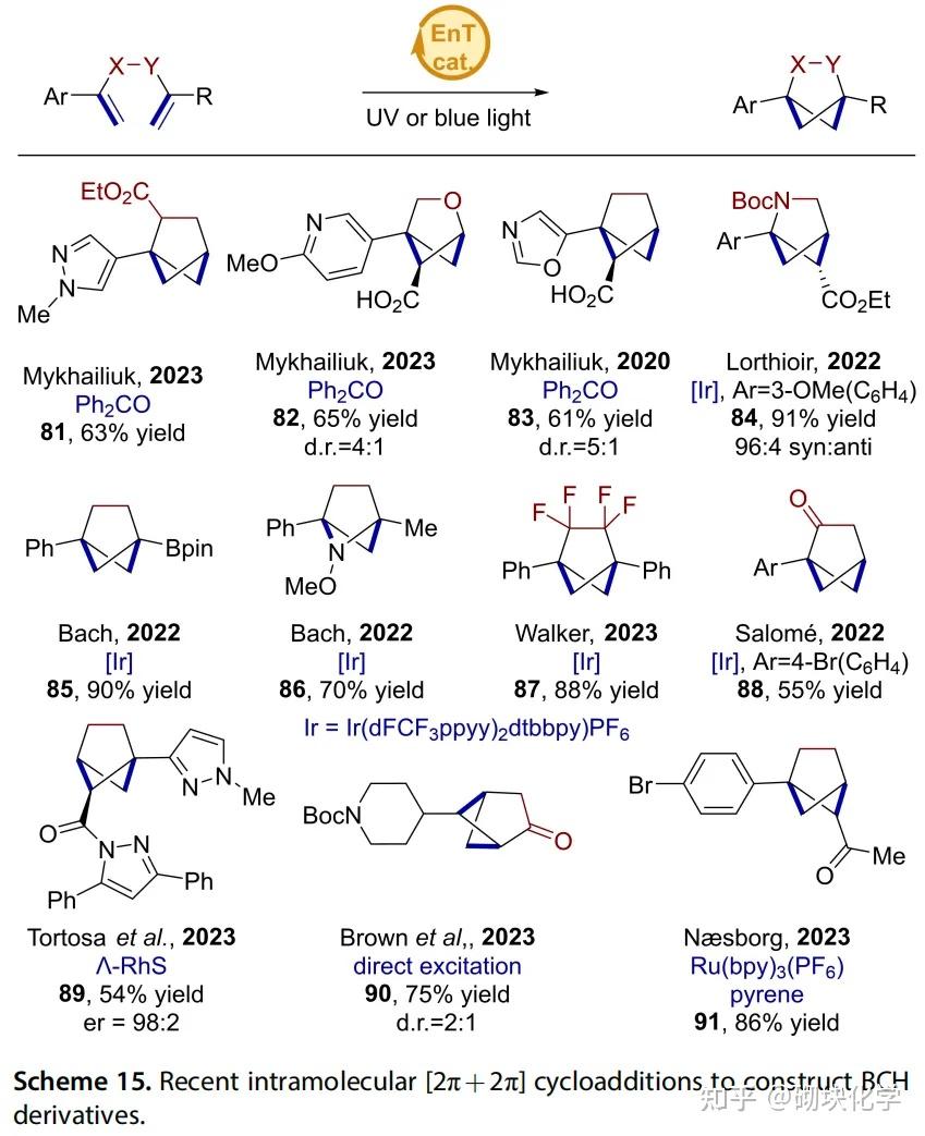 生物等排体｜双环[1.1.0]丁烷（BCB）合成综述 - 知乎