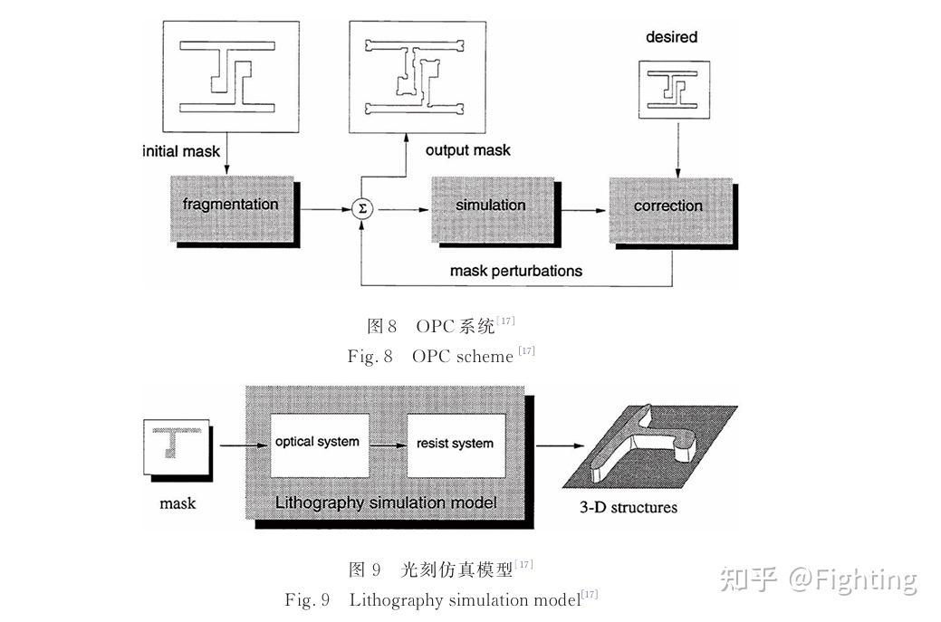 1.5 OPC&RET&ISO 图形成像&版图设计流程 - 知乎