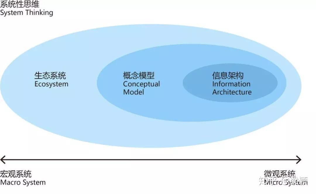 如何构建产品服务生态系统？如何利用系统地图传达生态系统？ 知乎