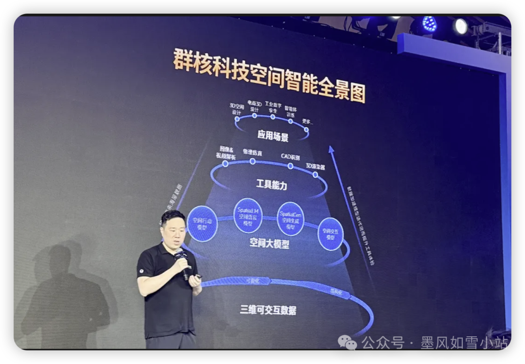 告别AI视频“幻觉”：群核SpatialGen，3D生成驶入“真空间”时代！ - 知乎