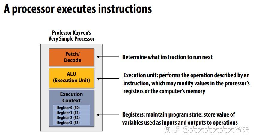 CS149 - A Modern Multi-Core Processor - 知乎