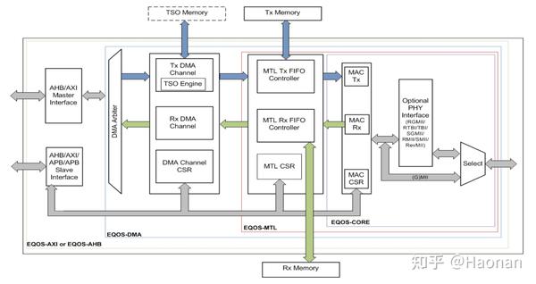 自底向上解析linux内核网络包接收流程 - 知乎