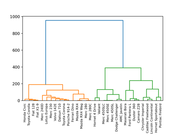40个 Python 案例玩转数据可视化，强烈建议收藏！ - 知乎