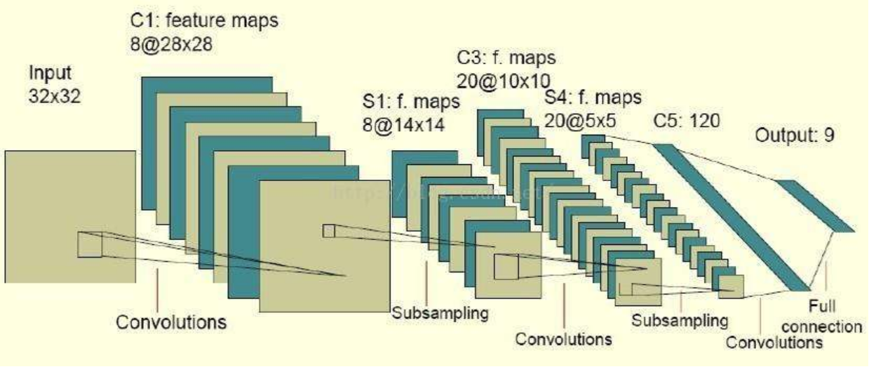 tensorboard查看神经网络特征图的方法 - 知乎
