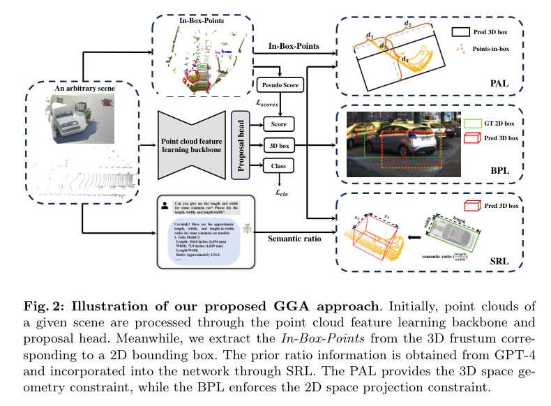 【2024年7月19日】 论文 - 知乎
