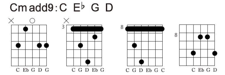 爵士和弦入门：add9和弦与sus和弦 - 知乎