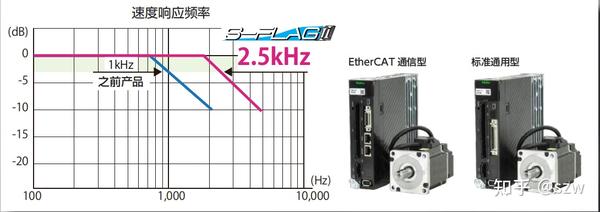 日本日产三协尼得科NIDEC株式会社-中国售后服务中心-AC伺服电机西野商社 - 知乎