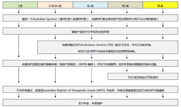 澳大利亚TGA简介 - 知乎