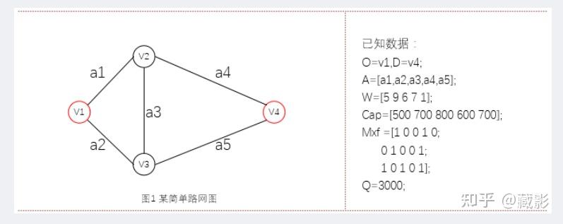 UE问题的frank-wolfe算法简单算例2——matlab编程 - 知乎