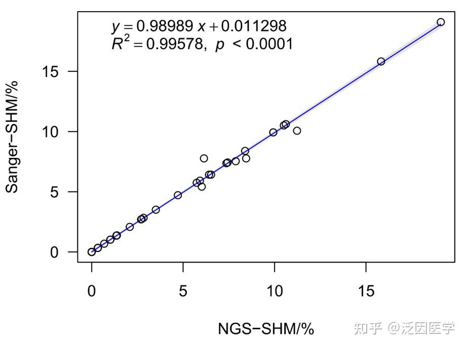 NEO-SHM：通过NGS进行的IGHV体细胞突变检测 - 知乎