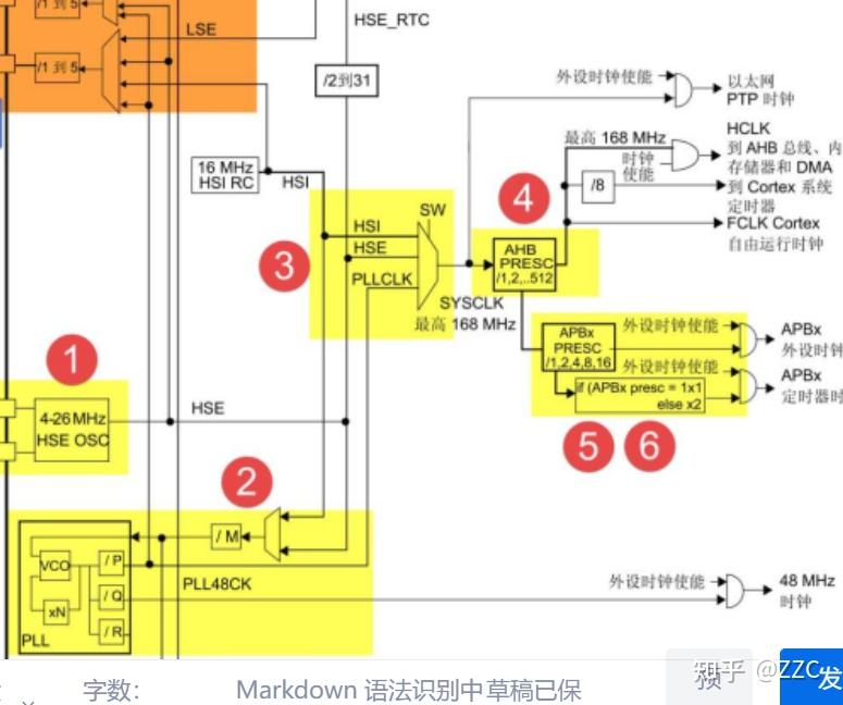 STM32F4嵌入式练习-9(RCC—使用 HSE/HSI 配置时 钟) - 知乎