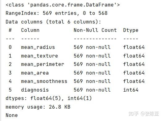 Python实现LightGBM分类模型(LGBMClassifier算法)项目实战 - 知乎