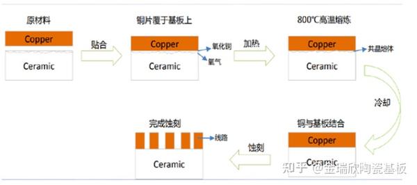 一文搞懂陶瓷基板DPC，AMB，HTCC，DBC等工艺技术 - 知乎