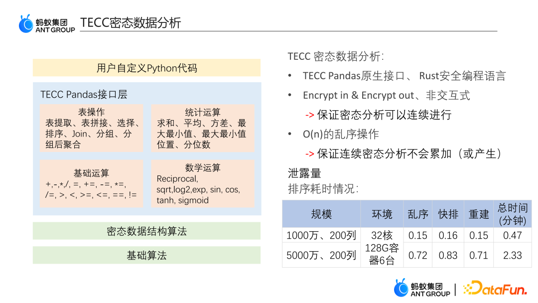 可信密态计算在蚂蚁集团内部的实践 - 知乎