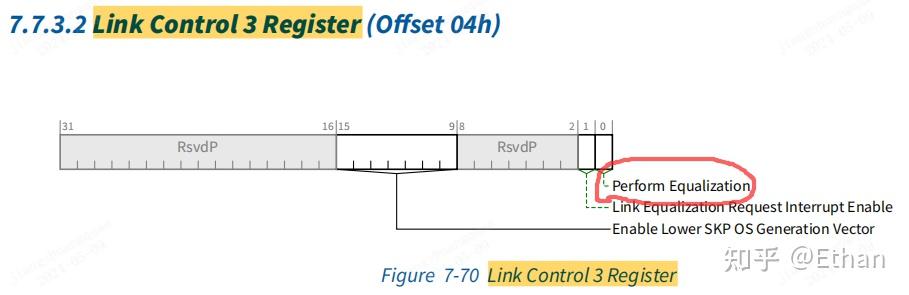 PCIe均衡（Equalization，EQ）系列问题 - 知乎