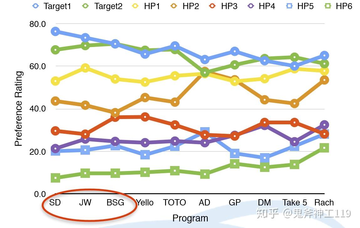 什么是哈曼曲线（Harman Target Curve） - 知乎