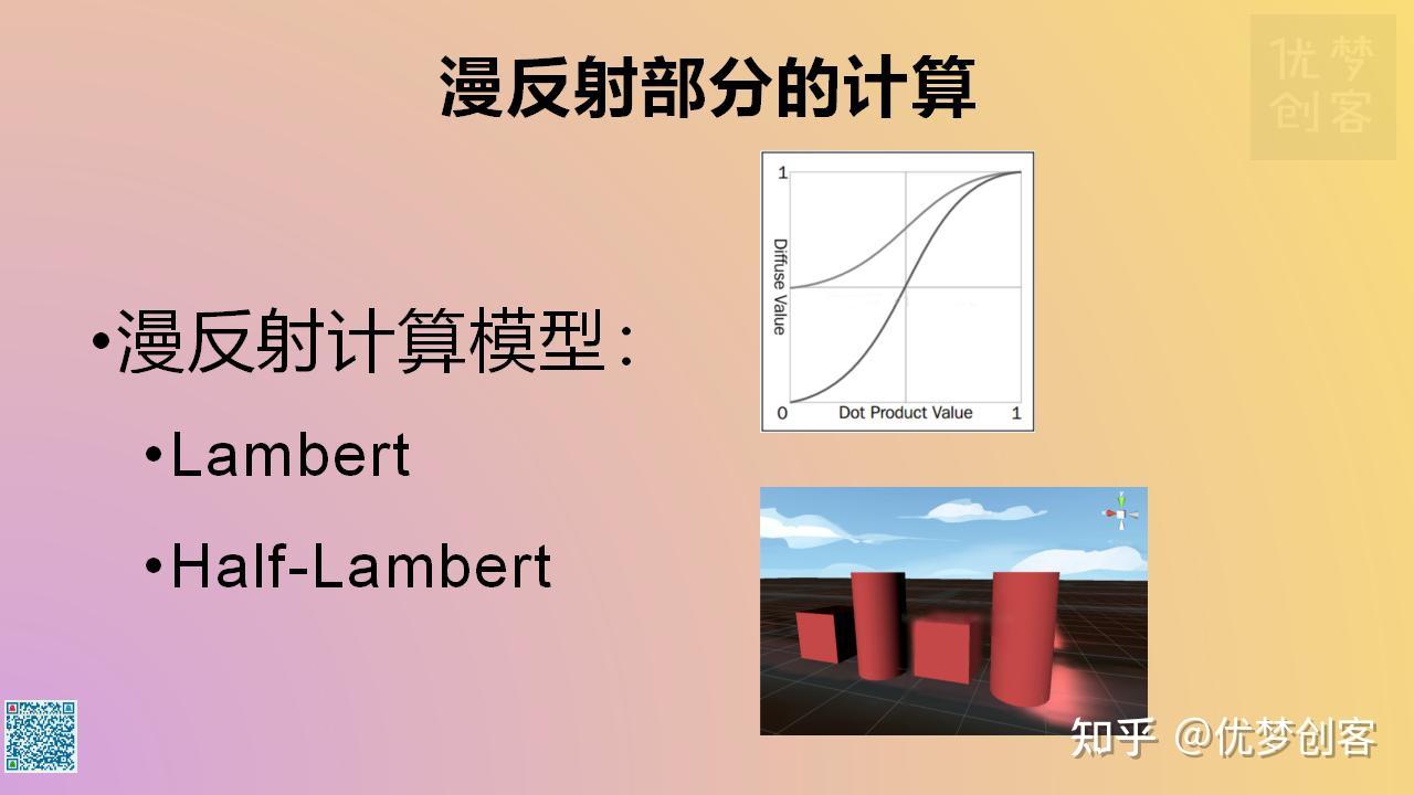 [深入浅出] PBR x BRDF 原理与Unity实现 - 知乎