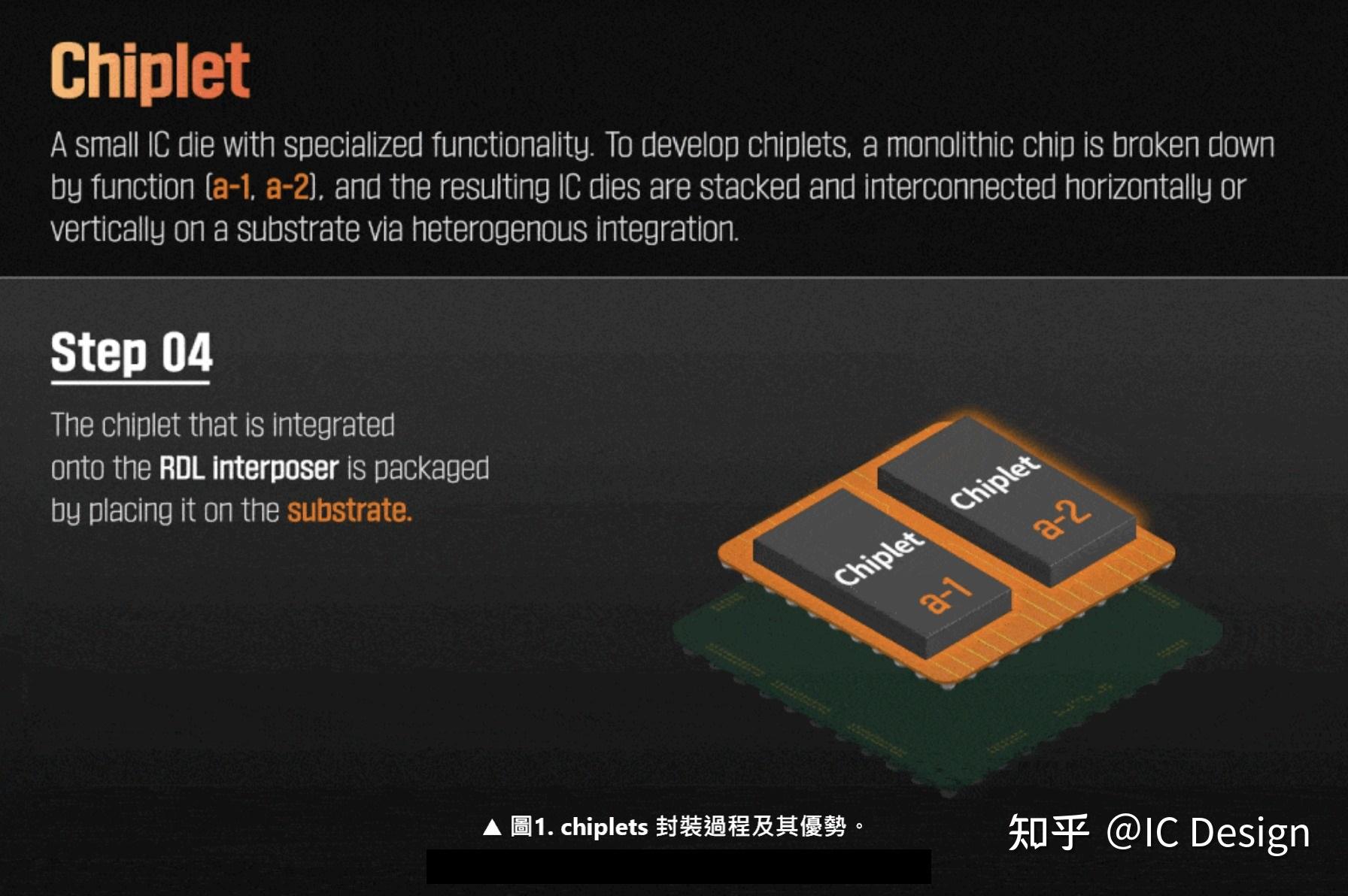 半导体封装与微型化 ：「小芯片」（Chiplet） - 知乎