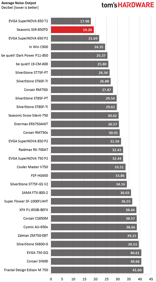 average noise level of desktop psu - 知乎