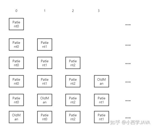 JAVA并发之PriorityBlockingQueue - 知乎