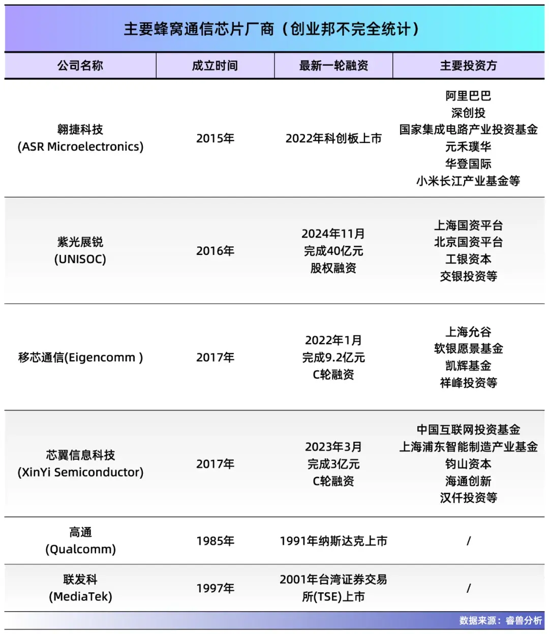 孙正义看好的复旦校友，8年干出中国第一，即将IPO - 知乎