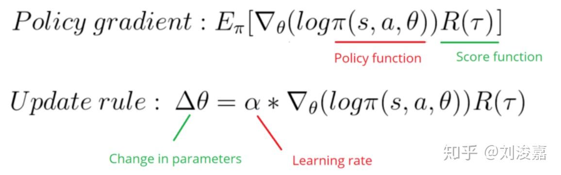 强化学习基础 Ⅷ: Vanilla Policy Gradient 策略梯度原理与实战 - 知乎