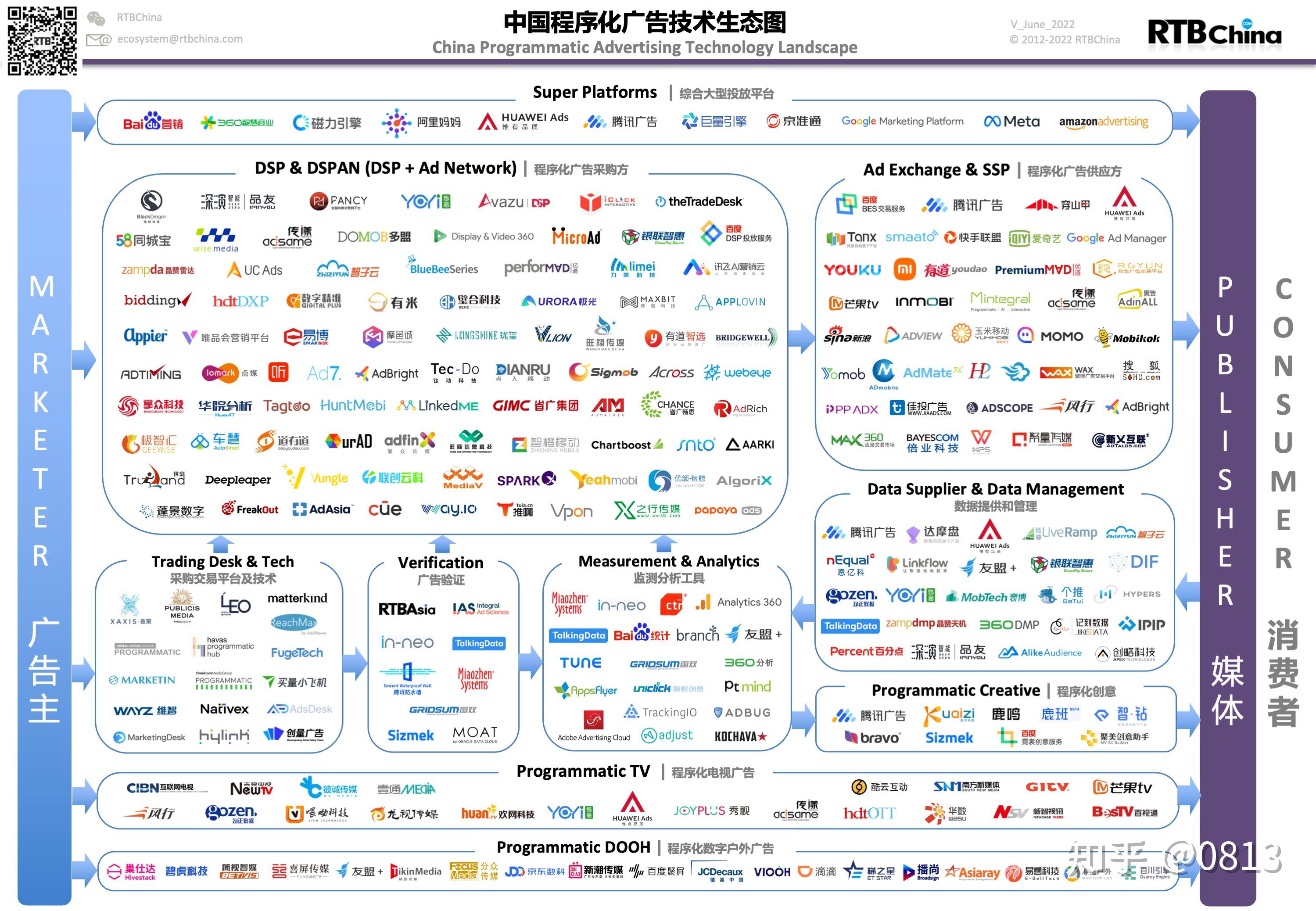 一图对比DSP、SSP、ADX、DMP的功能差异 - 知乎