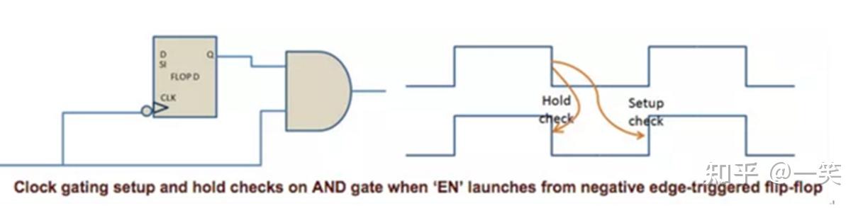 【原创】clock gating check两种类型归类 - 知乎