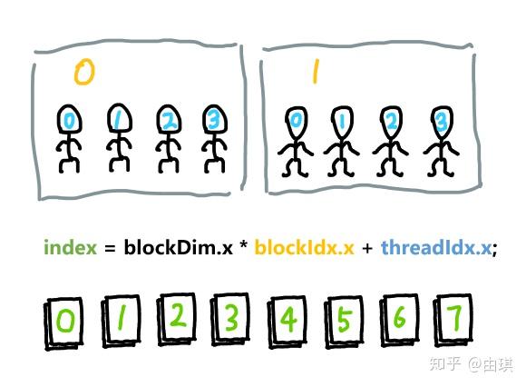 PyCUDA(3)-并行计算 - 知乎