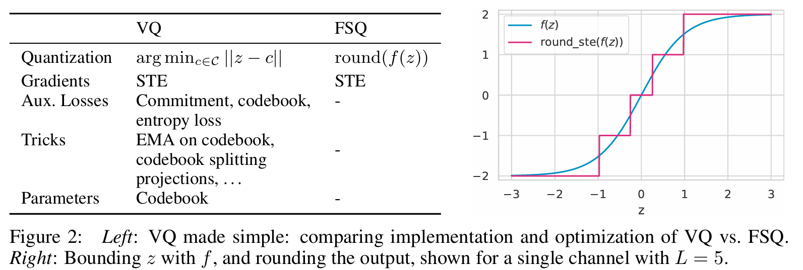 CodeBook编码史学习笔记: VAE->VQVAE->RQVAE->FSQ - 知乎
