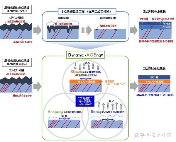 SIC外延漫谈 - 知乎