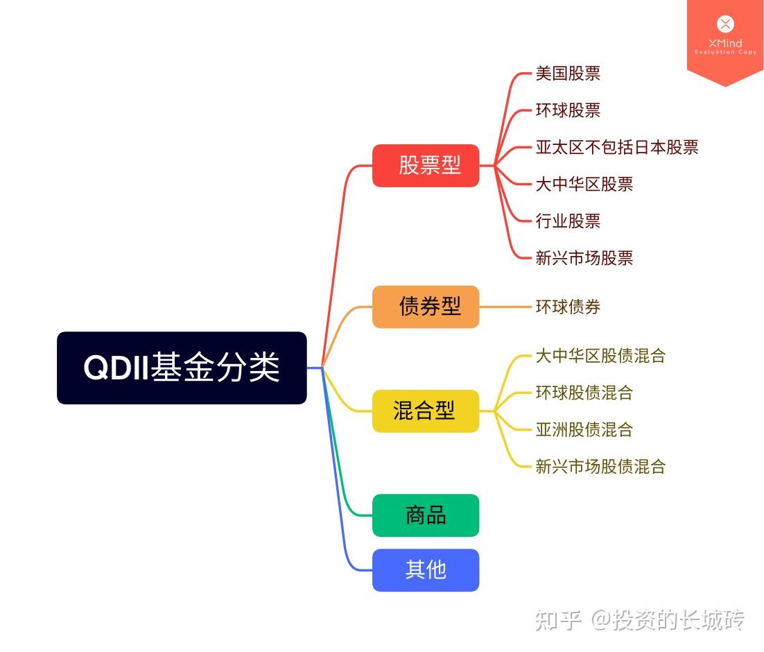 一文读懂“QDII基金” - 知乎