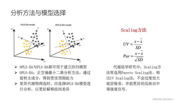 【SIMCA】通过代谢组学研究关键基因对代谢途径的影响——代谢组学数据分析流程简介 - 知乎