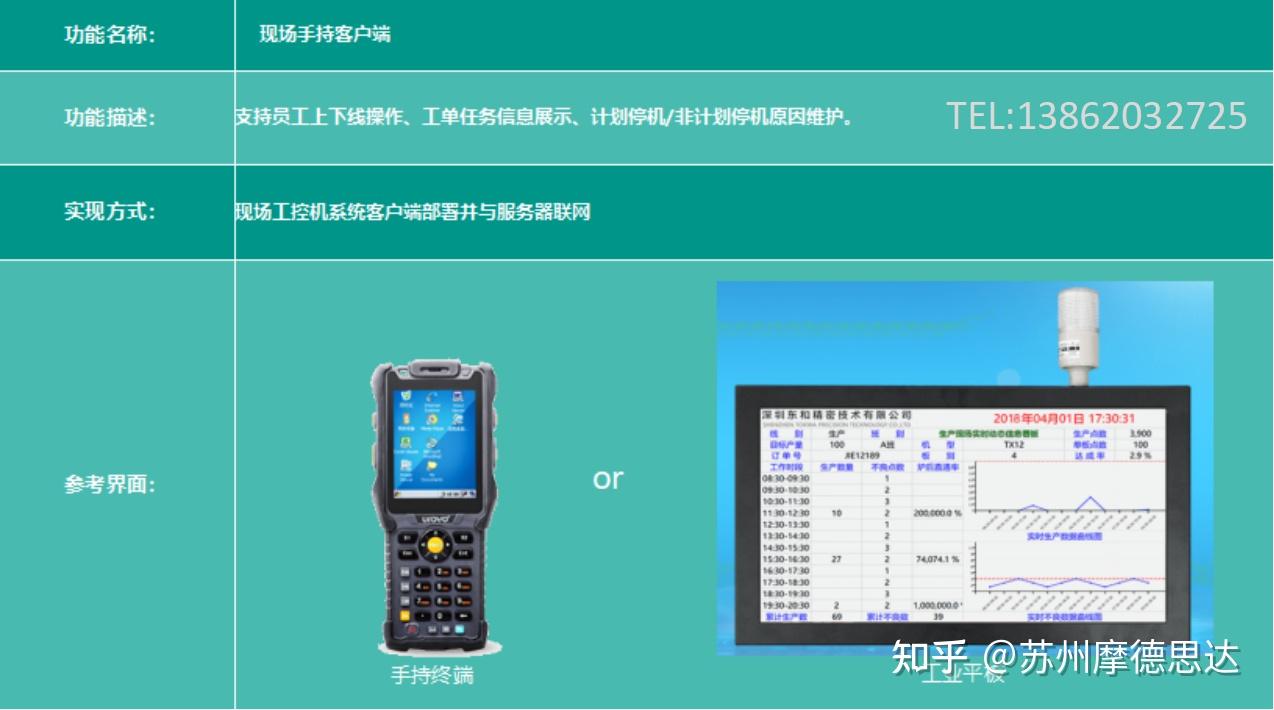 MDC设备数据采集分析系统实施方案 - 知乎