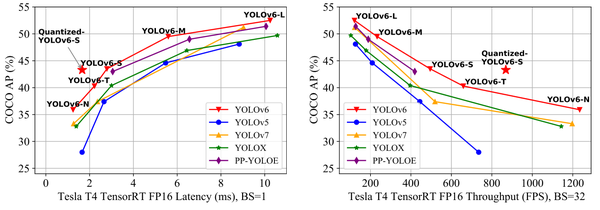 YOLO系列目标检测(6):YOLOv6目标检测算法 - 知乎