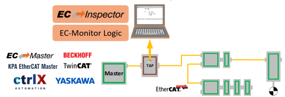 强大的EtherCAT网络分析、监控和仿真工具 - 知乎