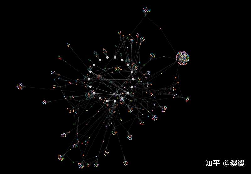 墨者修齐 2021-04-11 · 1900年以来的地震统计、 Libviz、Bruises - 知乎
