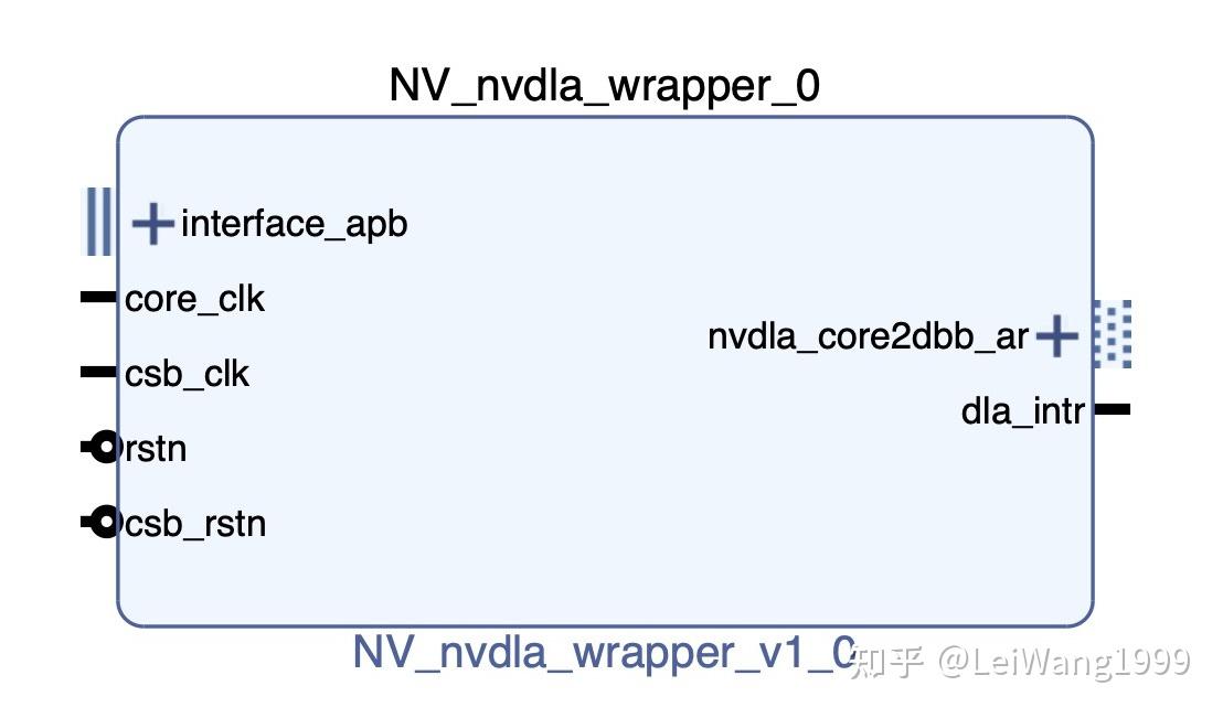 NVDLA Xilinx FPGA Mapping - 知乎