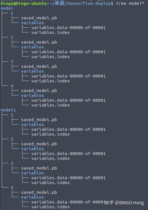 Tensorflow Serving With Docker - 知乎