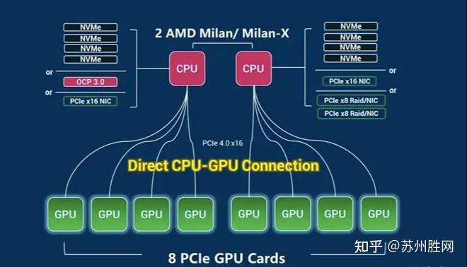 GPU算力服务器托管在苏州哪个机房性价比高？五大机房推荐 - 知乎
